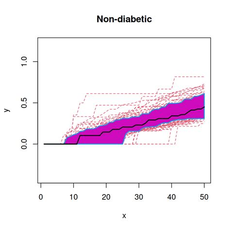 28 Differential Colocalization Orchestrating Spatial Transcriptomics Analysis With Bioconductor