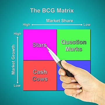 Bcg Matrix Background Images HD Pictures And Wallpaper For Free Download Pngtree