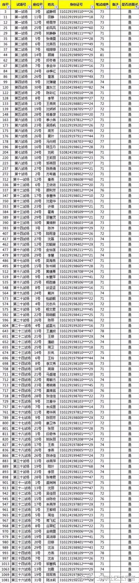 招聘30人共1000人參加筆試！青浦工會你進面了嗎？ 每日頭條