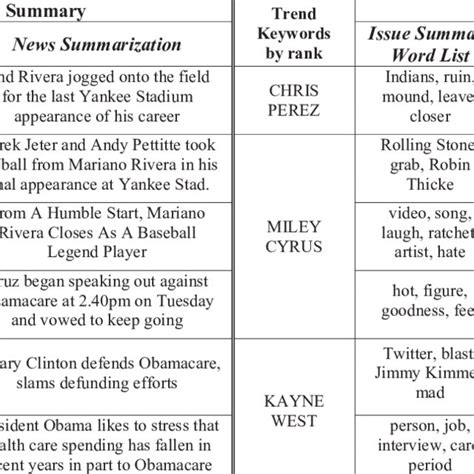 Issue Summary Result Download Table