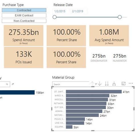 Incorrect Value In Measure When 2 Or More Filters Microsoft