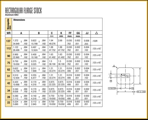 Waveguide Tubing Rectangular Flange Stock Quinstar Technology Inc