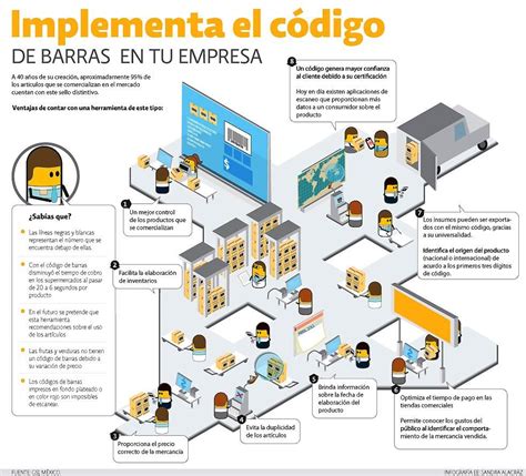 Código de barras símbolo de competitividad El Economista Codigo de