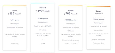 Kimola Review Machine Learning To Analyze Consumer Reviews Features