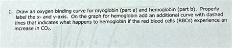 solved 1 draw an oxygen binding curve for myoglobin part a and