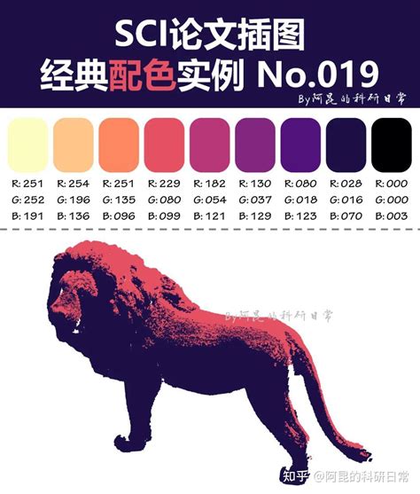 不会配色？看这里~sci论文插图经典配色实例第28期 知乎