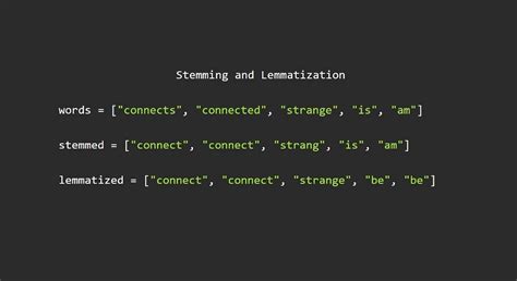 Stemming And Lemmatization In Natural Lanuage Processing Byteiota