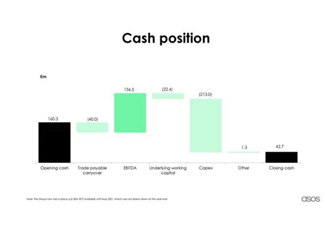 Asos Plc 2018 Q4 Results Earnings Call Slides Otcmktsasomf