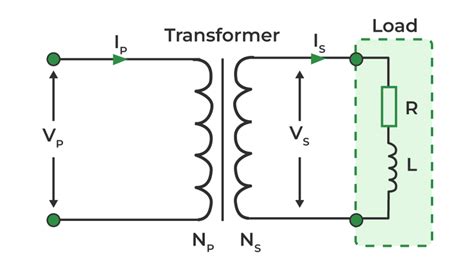 Power Transformers GeeksforGeeks