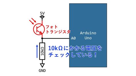 光センサを使ったロボットを作ろう｜部屋が暗いと自動でライトがつくちゃーのyoutube大学工学部