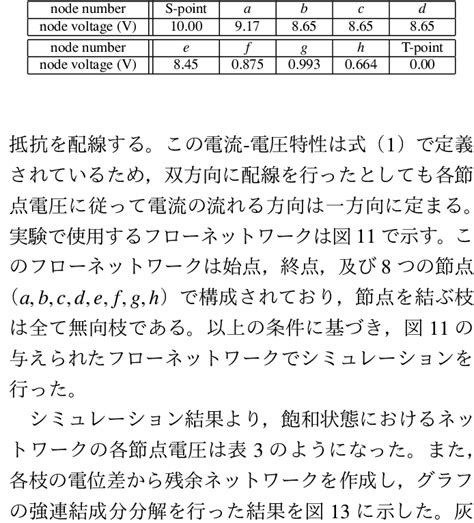 Each Node Voltage Obtained From Analysis Download Scientific Diagram