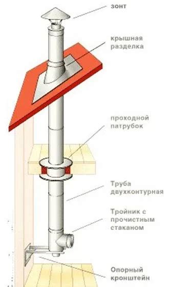 Как правильно собрать дымоход сэндвич своими руками - инструкция: схема ...