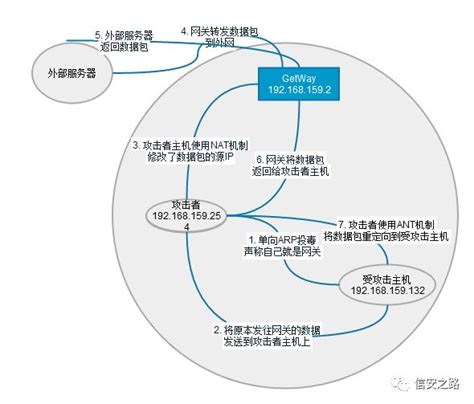 Ssltls 攻击原理解析sslsplit Csdn博客