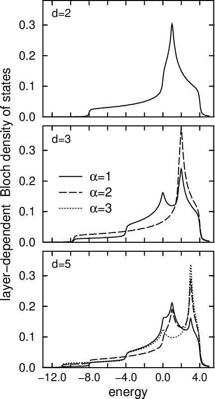 Figure 1 From Ferromagnetism And A Temperature Driven Reorientation