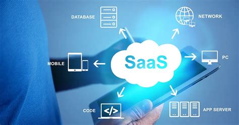 Saas Knowledge Base Benefits And Best Software Options