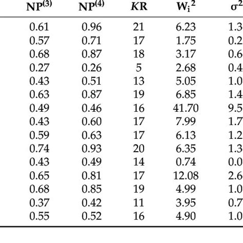 Principal Component Analysis Pca Of Parametric And Non Parametric Download Scientific Diagram