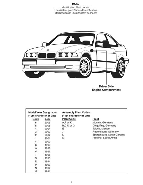 1993 Bmw Color Chart