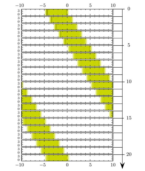 Simulated Electric Field Density E 3 Of A Plane Wave Propagat Download Scientific Diagram