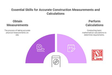 Understanding Weight Measurements In Construction Skillmaker