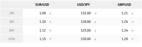 G10 Fx Talking Tightening Cycles Coming To A Close