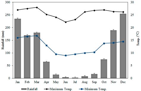 Ijerph Free Full Text Arsenic In Mining Areas Environmental