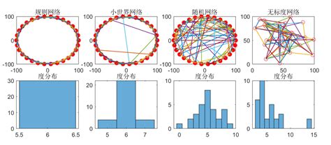 Graph Partition 图的幂律分布 《图计算论文summary》 极客文档