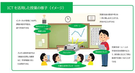 GIGAスクール構想 四日市市教育委員会