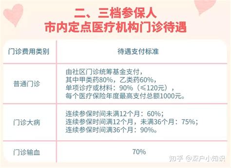 深圳医保一、二、三档待遇最新对照表！你知道该如何选择吗？ 知乎