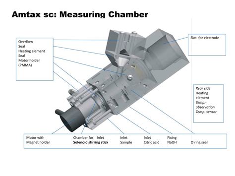 Ppt Sc Analyzer Enclosure Concept Exploded View Powerpoint Presentation Id 2792162