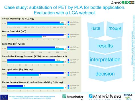 Greening The Life Cycle Of Polylactide Pptx