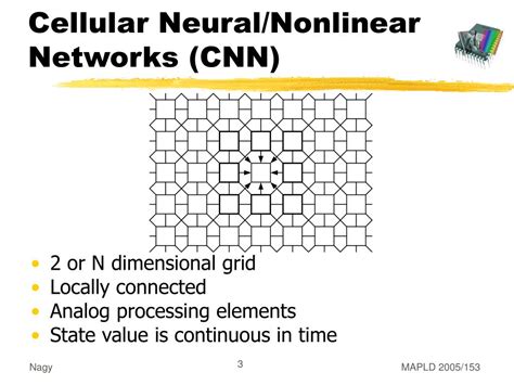 Ppt Emulated Digital Cnn Um Implementation Of A 3 Dimensional Ocean Model On Fpgas Powerpoint