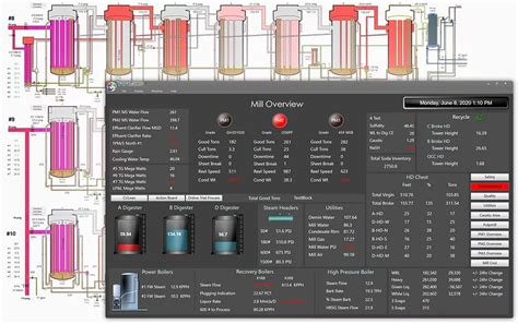 Discussing Factorytalk Vantagepoint Replacements