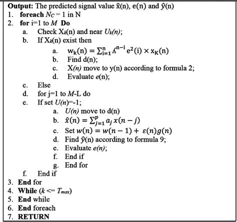Algorithm Of Fault Self‐awareness Fsa Download Scientific Diagram
