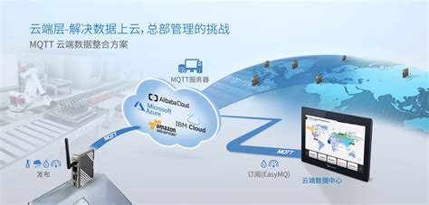 opc ua客户端的设置功能