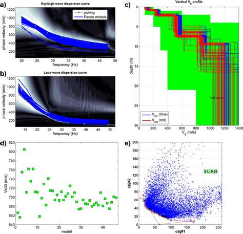 Results Of The Joint Inversion Performed For The Synthetic Case Model Download Scientific