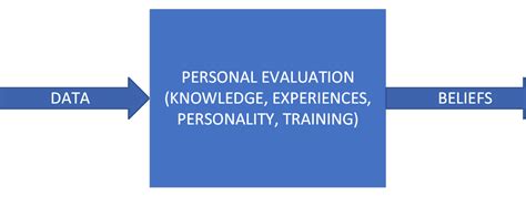 Love Lead Legacy Belief A More Nuanced Framework