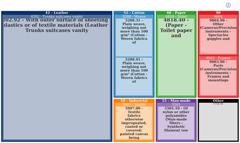 Impact Creation Flat 50 14 F Block F Wah Lok Industrial Centre 31 35