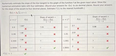 Solved Numerically Estimate The Slope Of The Line Tangent To