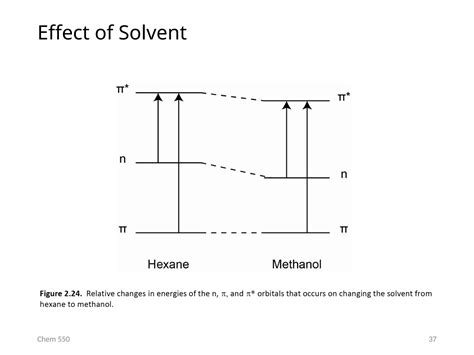 18 19 Uv Vis Molecular Absorption Spectroscopy Pptx