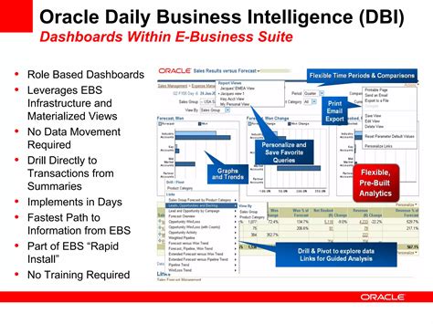 Oracle Fusion Application Ppt