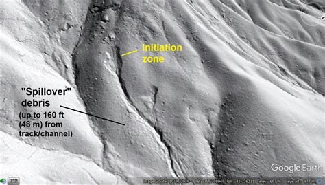 Erosion And Scour In Sandbox Model Debris Flows Microbeads And Cohesive Substrate Philip S