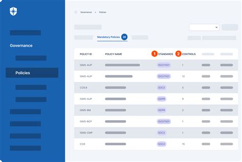 Enterprise Cybersecurity Controls Types And Implementaion Guide For 2024