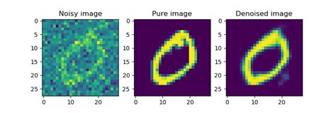 visualizing keras cnn attention grad cam class activation maps