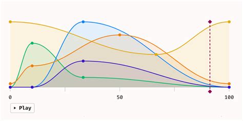Github Stankomonorail Turn Any Css Keyframe Animation Into An Interactive Graph