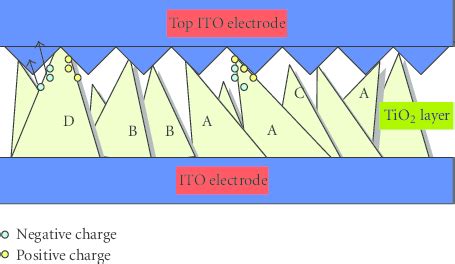 Setup Of The Generator Nanoparticles Are Schematically Described By