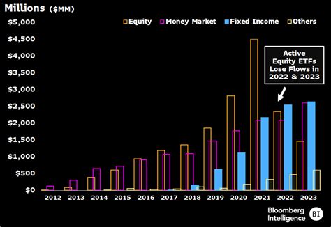 聚焦etf市场 亚洲etf 2024年展望 彭博bloomberg 中国 彭博bloomberg 中国