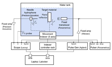 Schematic Defining Both The Narrowband And Broadband Systems In A