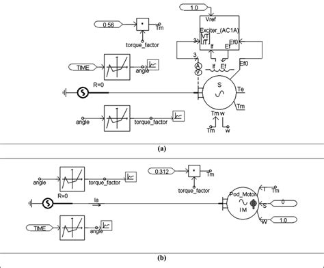 Electric Power Grid Of The Two Configurations Considered In Pscad Download Scientific Diagram