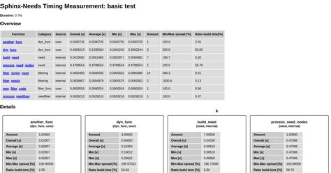 Runtime Debugging Sphinx Needs 601 Documentation