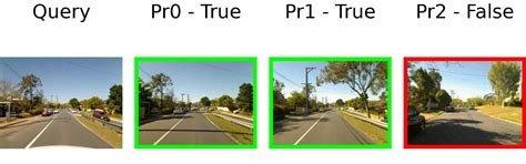 GitHub Gmberton VPR Methods Evaluation Easily Download And Evaluate Pre Trained Visual Place